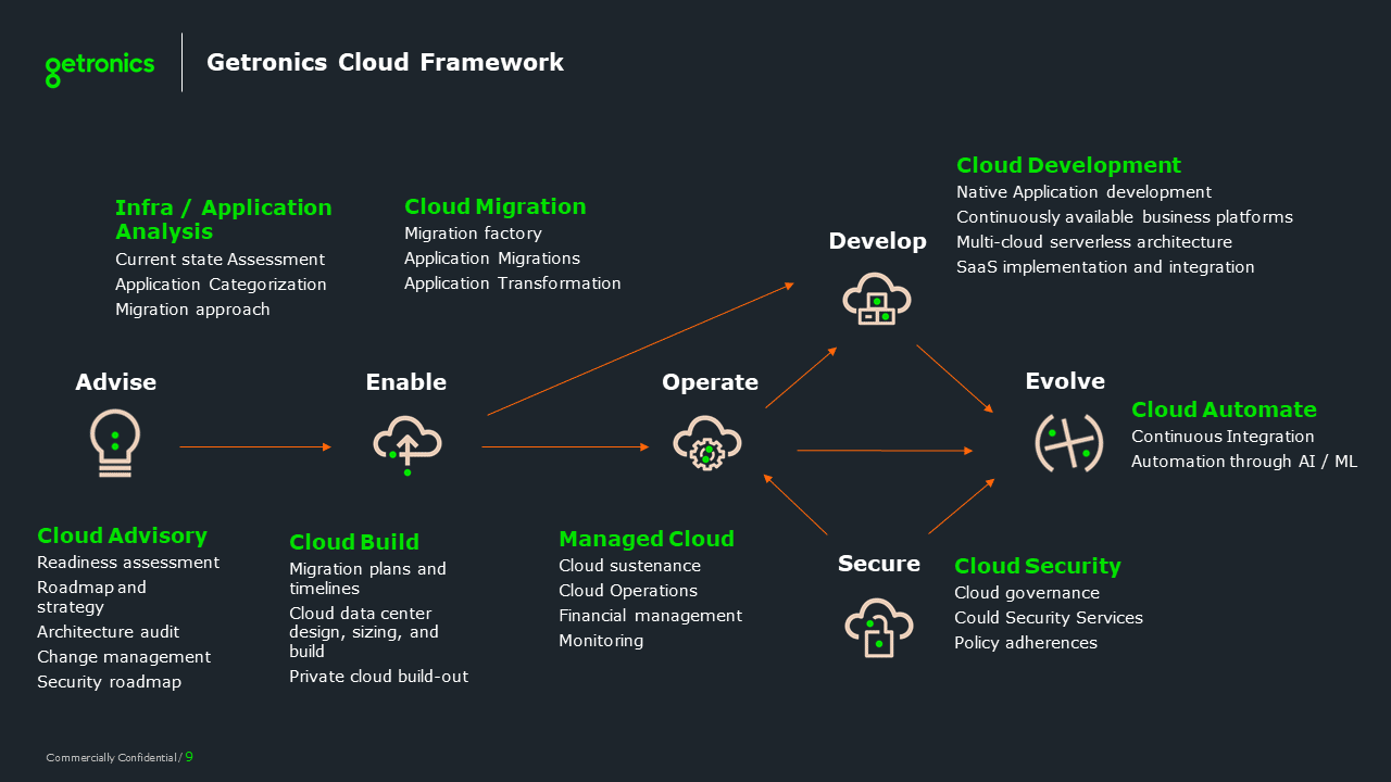 The journey to cloud - Getronics