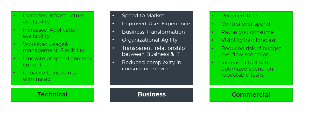 Cloud migration: Enabling seamless cloud adoption - Getronics
