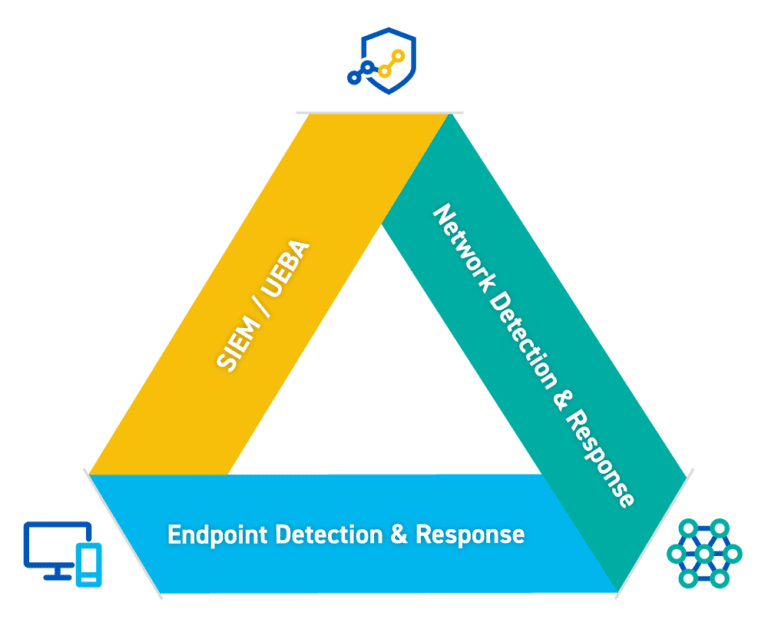 Why diverse detection of threats is essential - Getronics